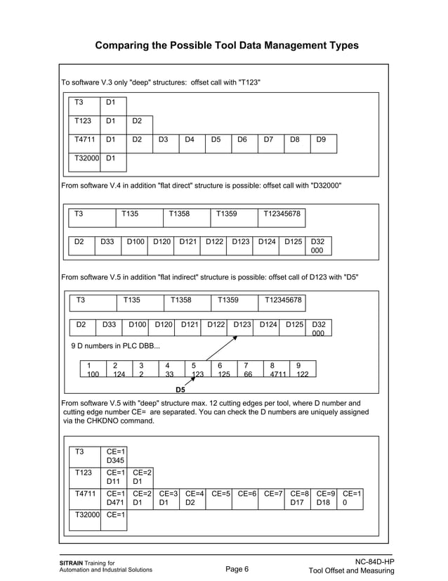 14 tool offset_and_measuring | PDF