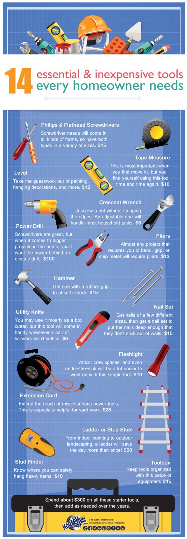 14 Essential & Inexpensive Tools Every Homeowner Needs | PDF