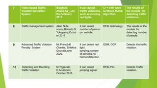 Automatic Tracking of Traffic Violations Using Machine Learning | PPTX
