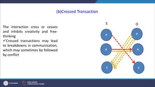 14UNIT-V-NPTEL-Interactive Behavior.pdf