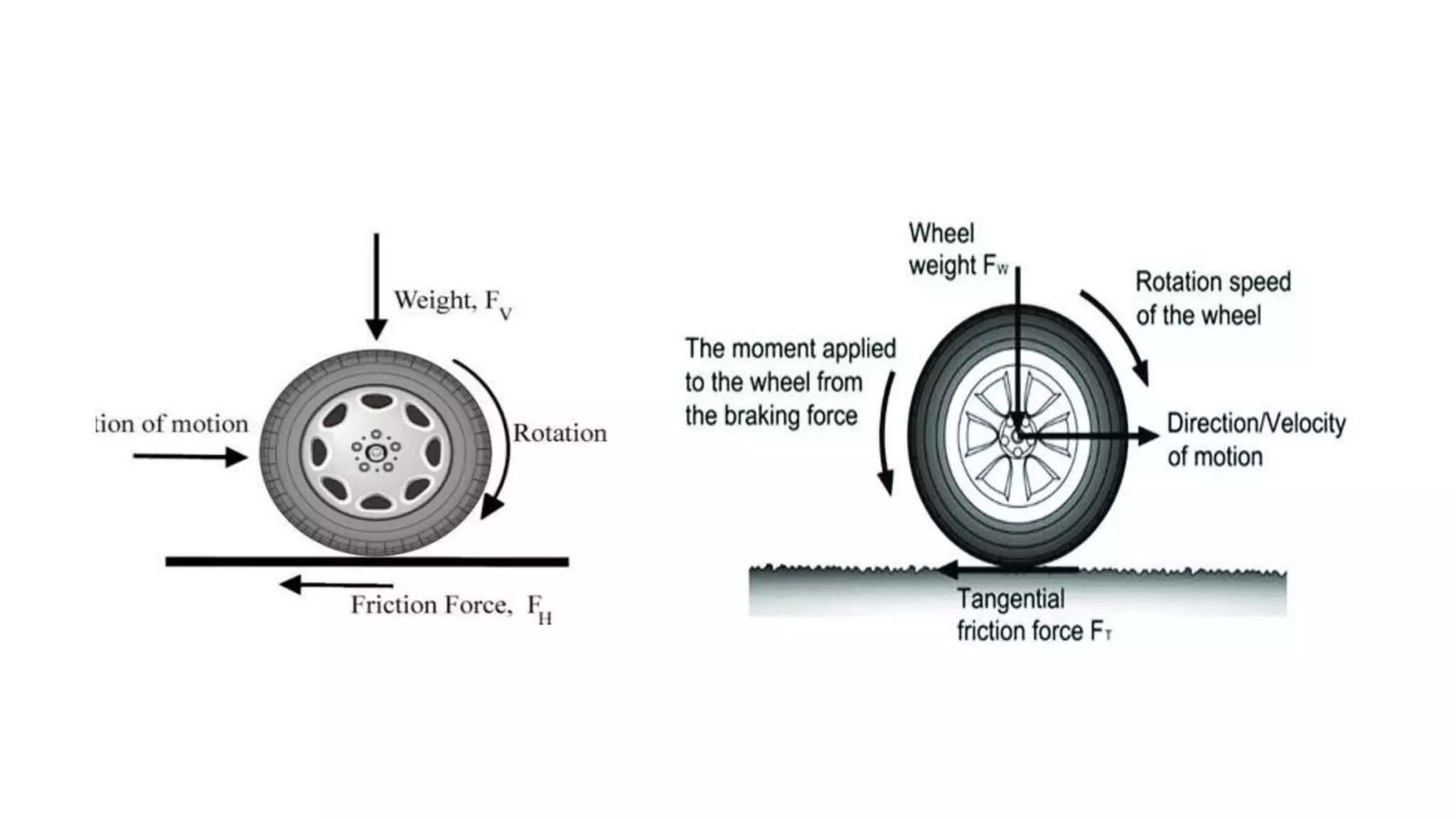 Presentation: Wheels tyres and bearings | PDF