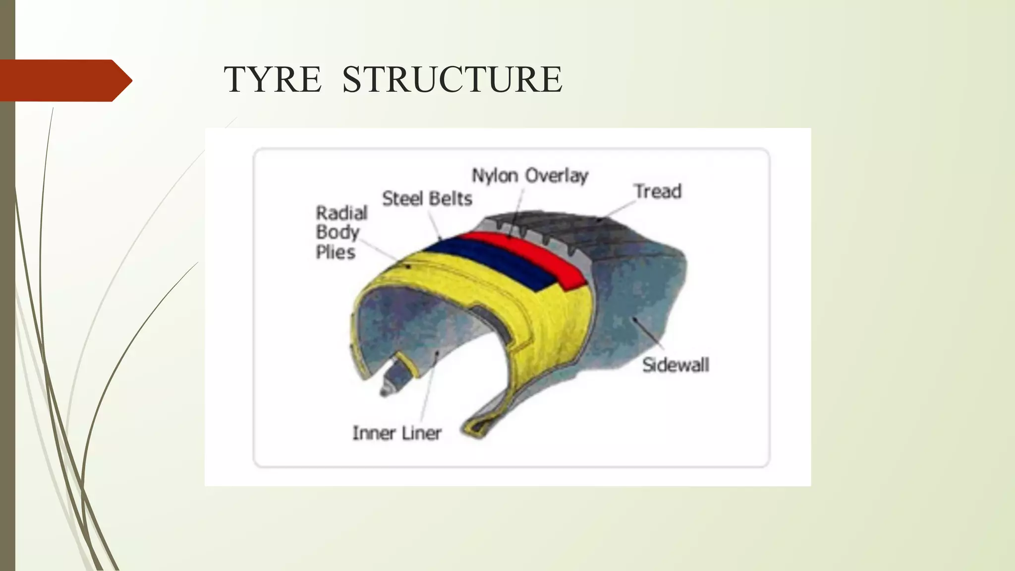 Presentation: Wheels tyres and bearings | PDF