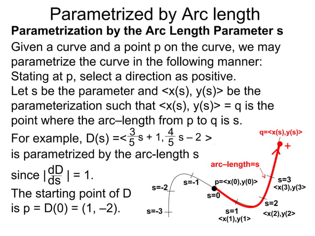 14 unit tangent and normal vectors | PPT