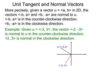 14 unit tangent and normal vectors | PPT