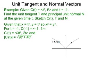 14 unit tangent and normal vectors | PPT