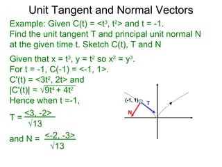 14 unit tangent and normal vectors | PPT