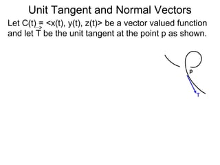 14 unit tangent and normal vectors | PPT