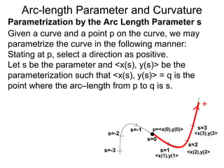 14 unit tangent and normal vectors | PPT