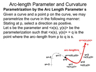 14 unit tangent and normal vectors | PPT