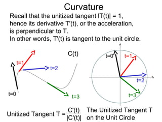 14 unit tangent and normal vectors | PPT