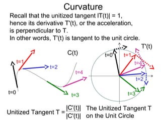 14 unit tangent and normal vectors | PPT