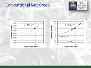 14 van sambeek multi segmented creep law | PPT