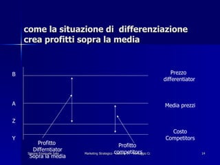 14 Vantaggio Competitivo | PPT