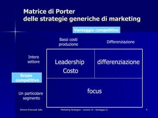 14 Vantaggio Competitivo | PPT