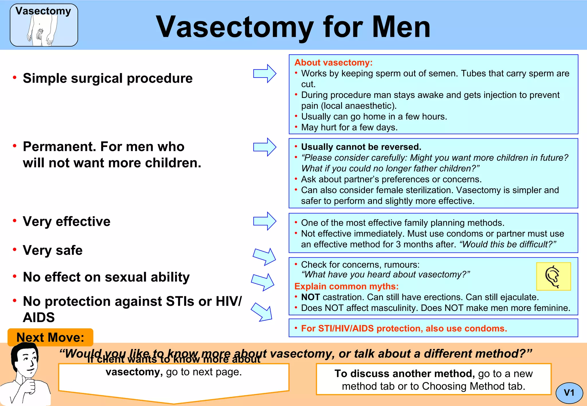 14vasectomy | PPT
