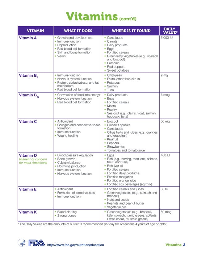 14 vitamins fda chart | PDF