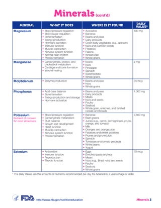 14 vitamins fda chart | PDF
