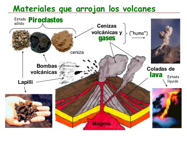 volcanismo