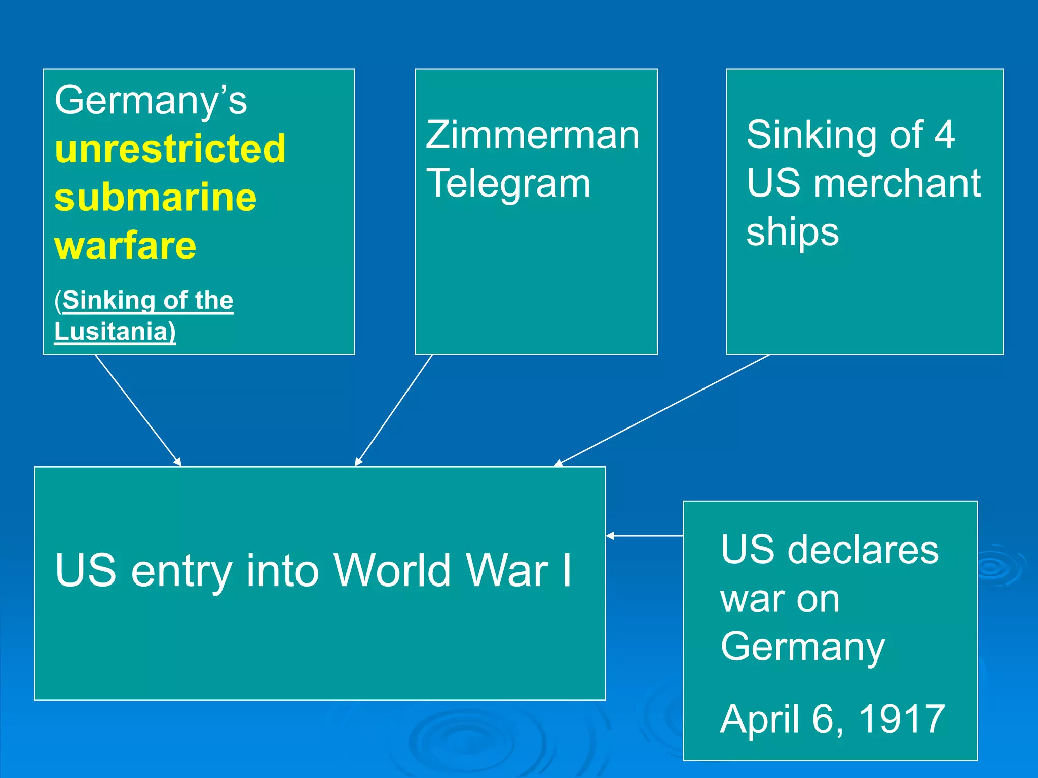 14 world war i | PPTX