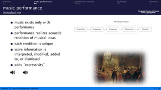15-00-ACA-Music-Performance-Analysis.pdf