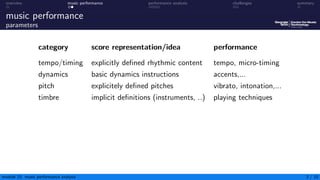 15-00-ACA-Music-Performance-Analysis.pdf