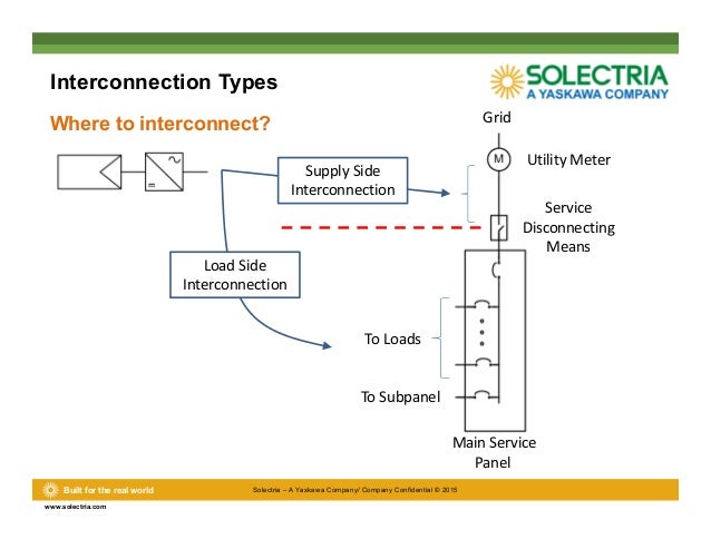 Commercial Design Considerations & Solectria Solutions