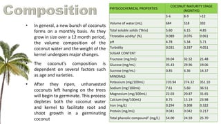 PROCESSING OF COCONUT MILK. tejasft | PDF