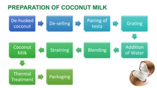 PROCESSING OF COCONUT MILK. tejasft | PDF