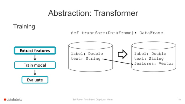 Machine Learning Pipelines Joseph Bradley Databricks Ppt 