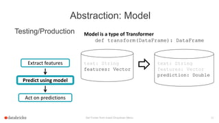 Machine Learning Pipelines - Joseph Bradley - Databricks | PPTX