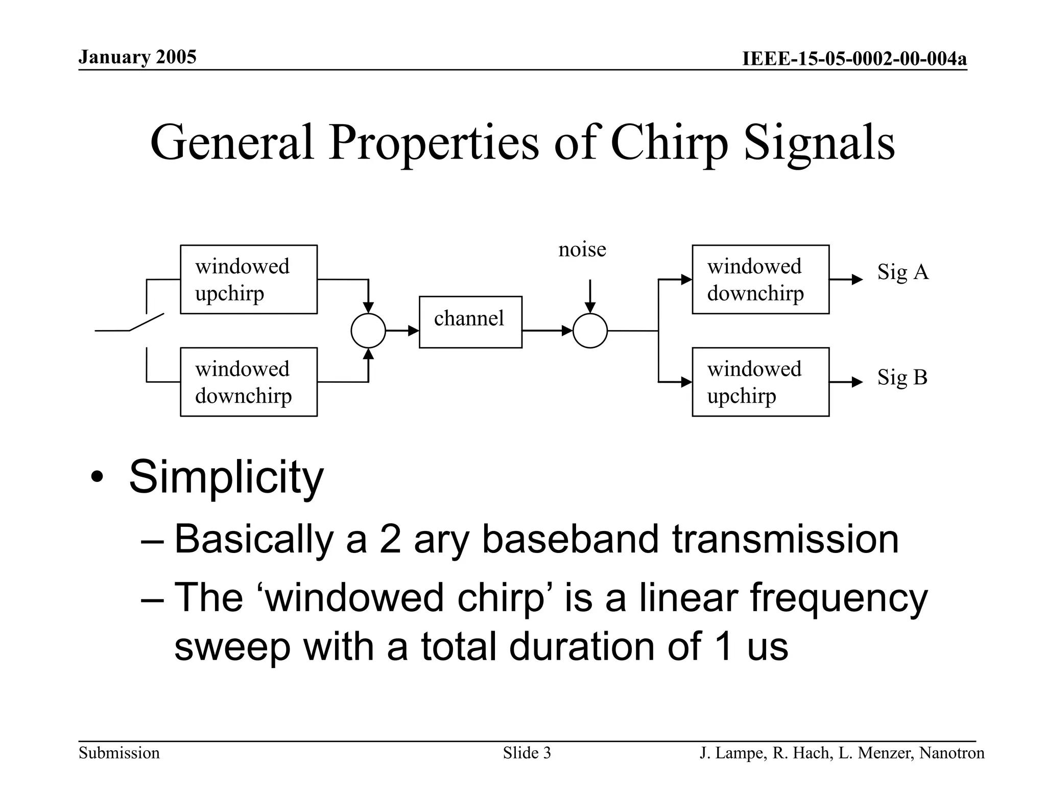 15 05 0002 00 004a Nanotron Chirp Spread Spectrum Css Phy Presentationppt