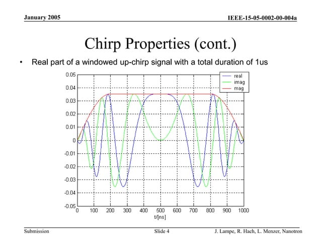 15 05 0002 00 004a Nanotron Chirp Spread Spectrum Css Phy Presentationppt