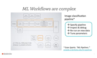 Spark DataFrames and ML Pipelines | PDF