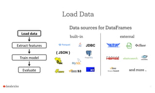 Spark DataFrames and ML Pipelines | PDF