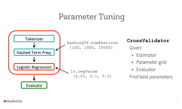 Spark DataFrames and ML Pipelines | PPT