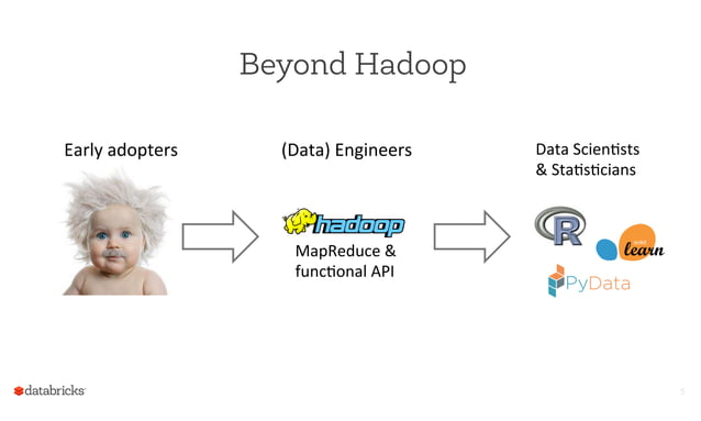 Spark DataFrames and ML Pipelines | PPT