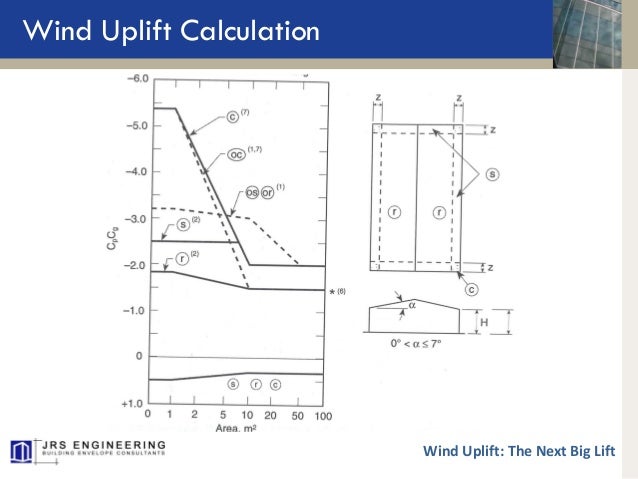 15 05-05 wind uplift - the next big lift - roof tech presentation