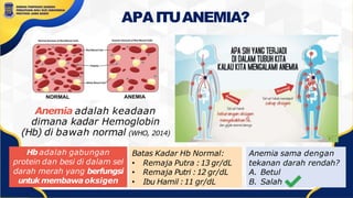 anemia remaja putri dan gizi pada remaja putri | PDF