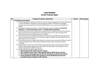 15-07-22-Tahapan Akreditasi LAM-TEKNIK.doc