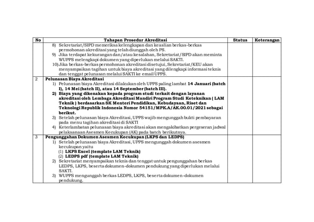 15-07-22-Tahapan Akreditasi LAM-TEKNIK.doc