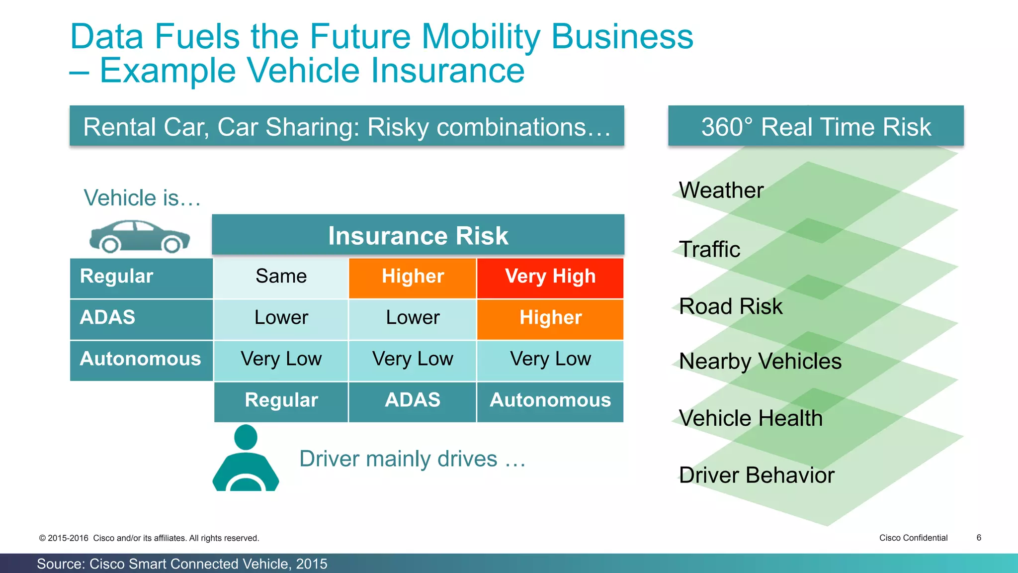 Digitization of the Automotive Industry: Connecting The New Mobility ...