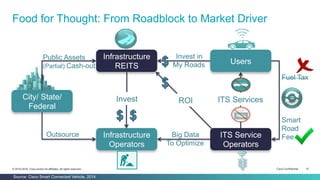 Digitization of the Automotive Industry: Connecting The New Mobility ...