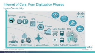 Digitization of the Automotive Industry: Connecting The New Mobility ...