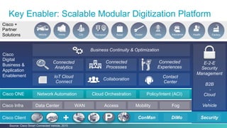 Digitization of the Automotive Industry: Connecting The New Mobility ...