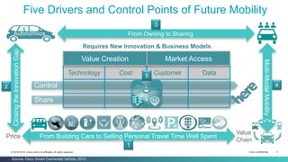 Digitization of the Automotive Industry: Connecting The New Mobility ...