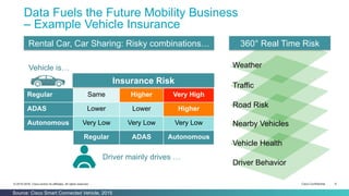 Digitization of the Automotive Industry: Connecting The New Mobility ...