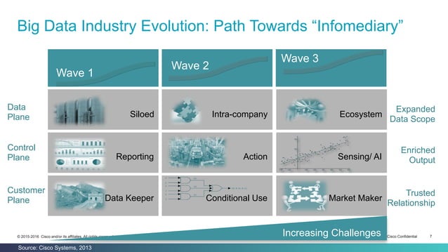 Digitization of the Automotive Industry: Connecting The New Mobility ...
