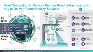 Digitization of the Automotive Industry: Connecting The New Mobility ...