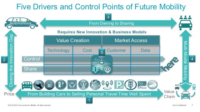 Digitization of the Automotive Industry: Connecting The New Mobility