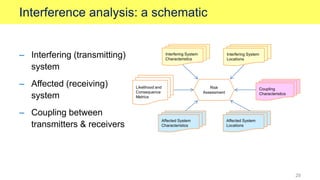 Risk-informed Interference Analysis: Putting spectrum allocation ...
